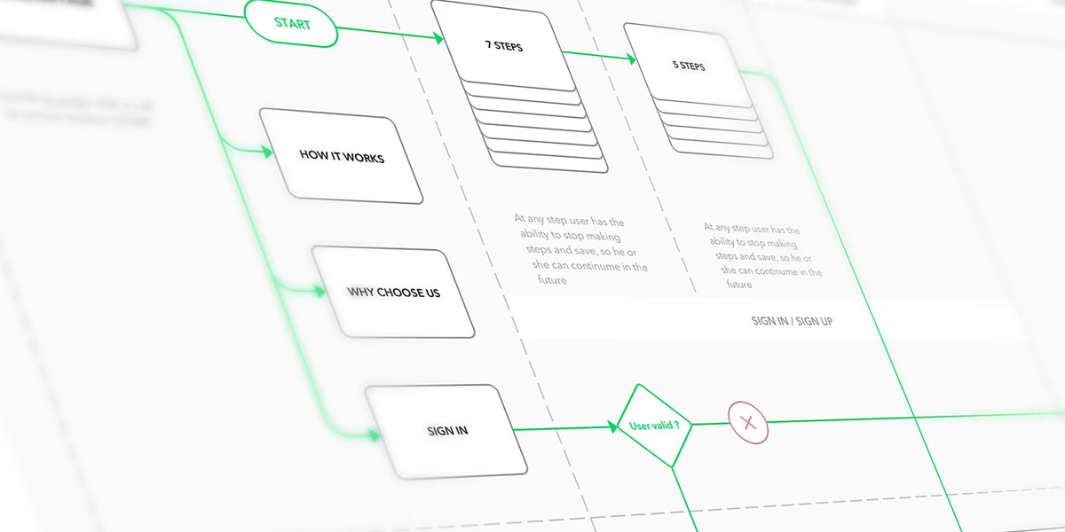 A Guide to Internal Link Building in SEO