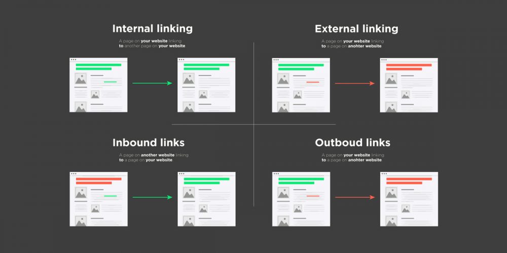 A Guide to Internal Link Building in SEO